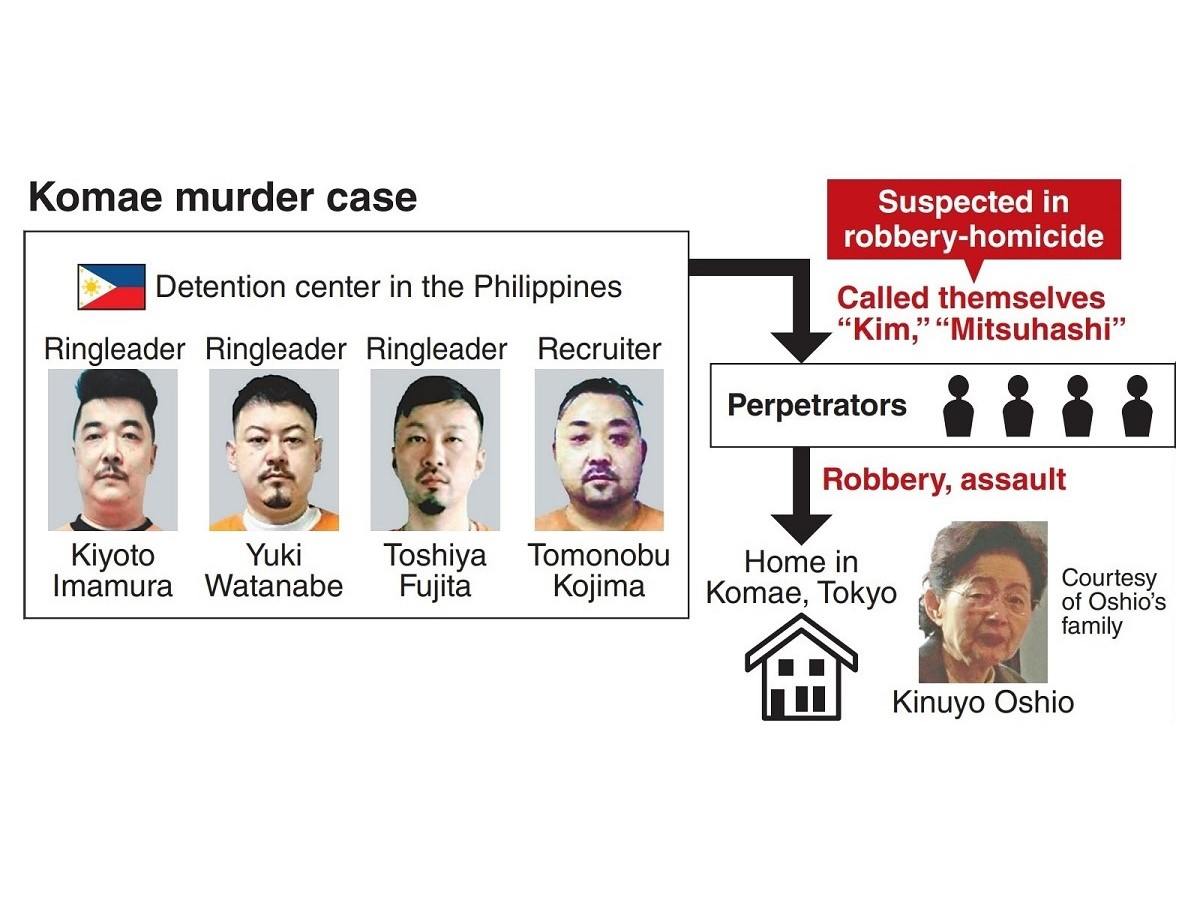 Suspects in Japan Robbery Ring Arrested over Tokyo Homicide ...