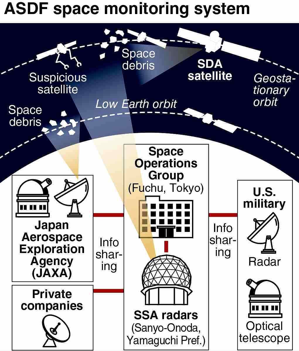 SDF 70 yrs on — Expanding Roles / ASDF Expands Mission to Space ...